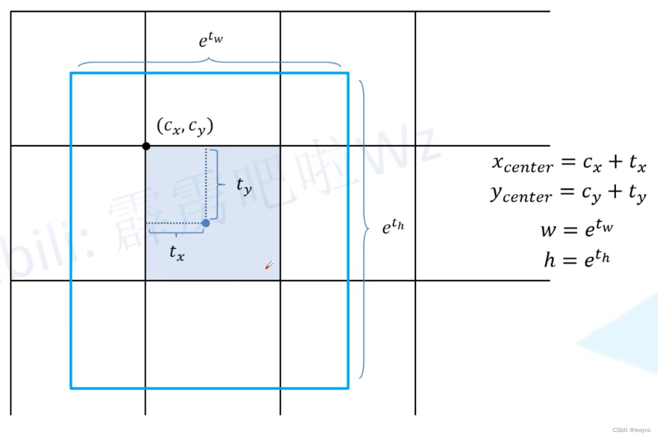 YOLOX：解耦检测头与SimOTA提升目标检测性能-CSDN博客