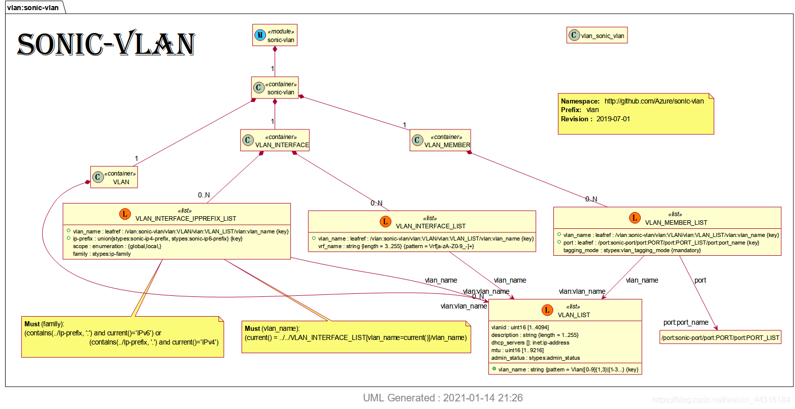 2021-01-14 SONiC系统管理7 VLAN的配置管理_sonic系统使用说明-CSDN博客