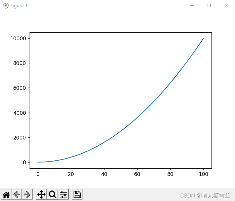 NNDL 实验一 numpy_dtype=np.float-CSDN博客