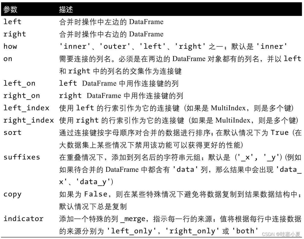 学习笔记 — Datawhale数据分析入门Task03_no common columns to perform merge on-CSDN博客