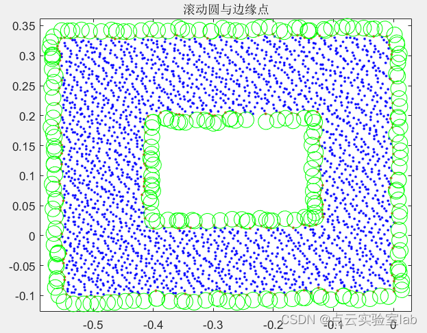基于alpha shapes的边缘点提取（matlab）-CSDN博客