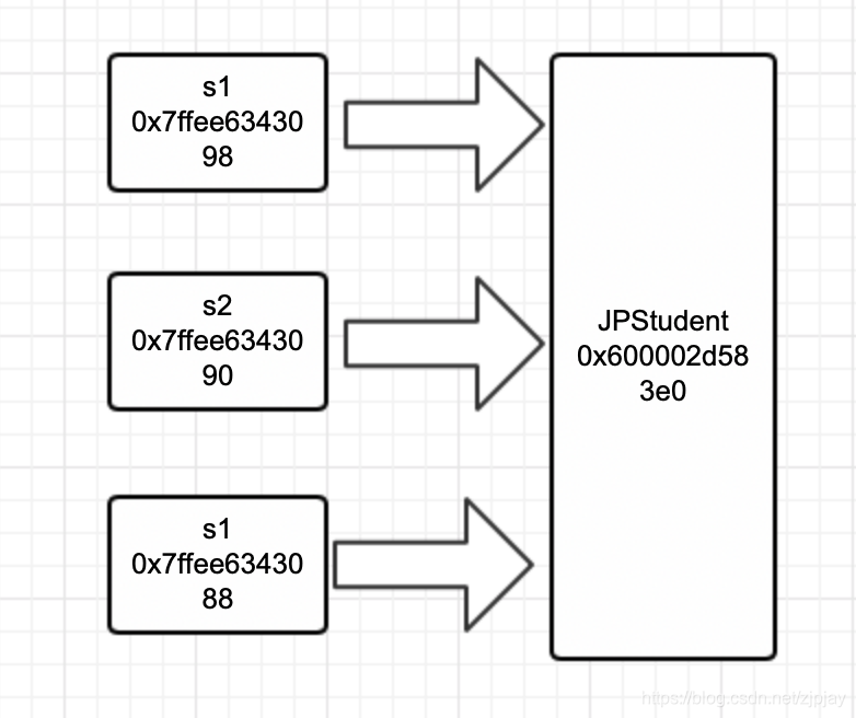 iOS开发之alloc底层探索之旅-CSDN博客
