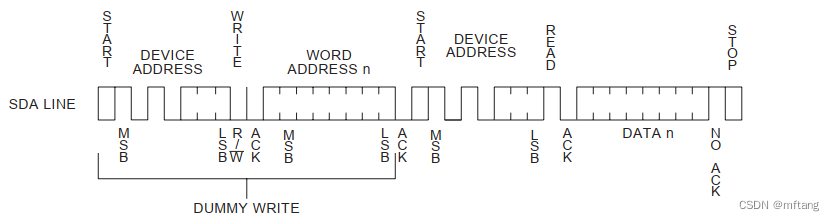 详解AT24CXX驱动开发（linux platform tree - i2c应用）-CSDN博客