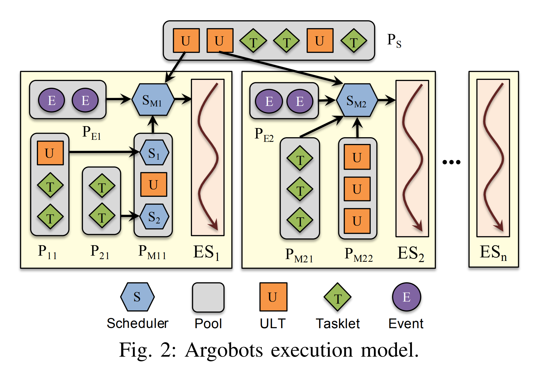 【Argobots】Argobots: A Lightweight Low-Level Threading and Tasking Framework-CSDN博客
