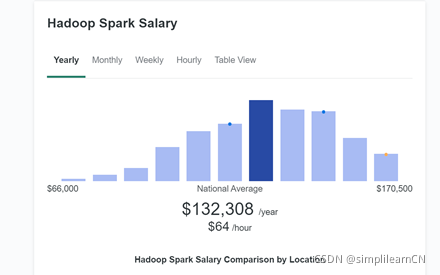 Hadoop/Spark大数据 Cloudera CCA Spark and Hadoop certificate CCA175认证_apache spark开发者认证-CSDN博客
