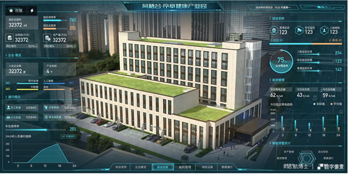 数字孪生技术栈：简单选three.js，复杂选unity3D，基本不会错。_threejs和unity哪个好-CSDN博客