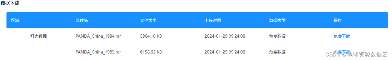 中国逐年人造夜间灯光数据集（1984-2020）_中国长时间序列逐年人造夜间灯光数据集(1984-2020)-CSDN博客
