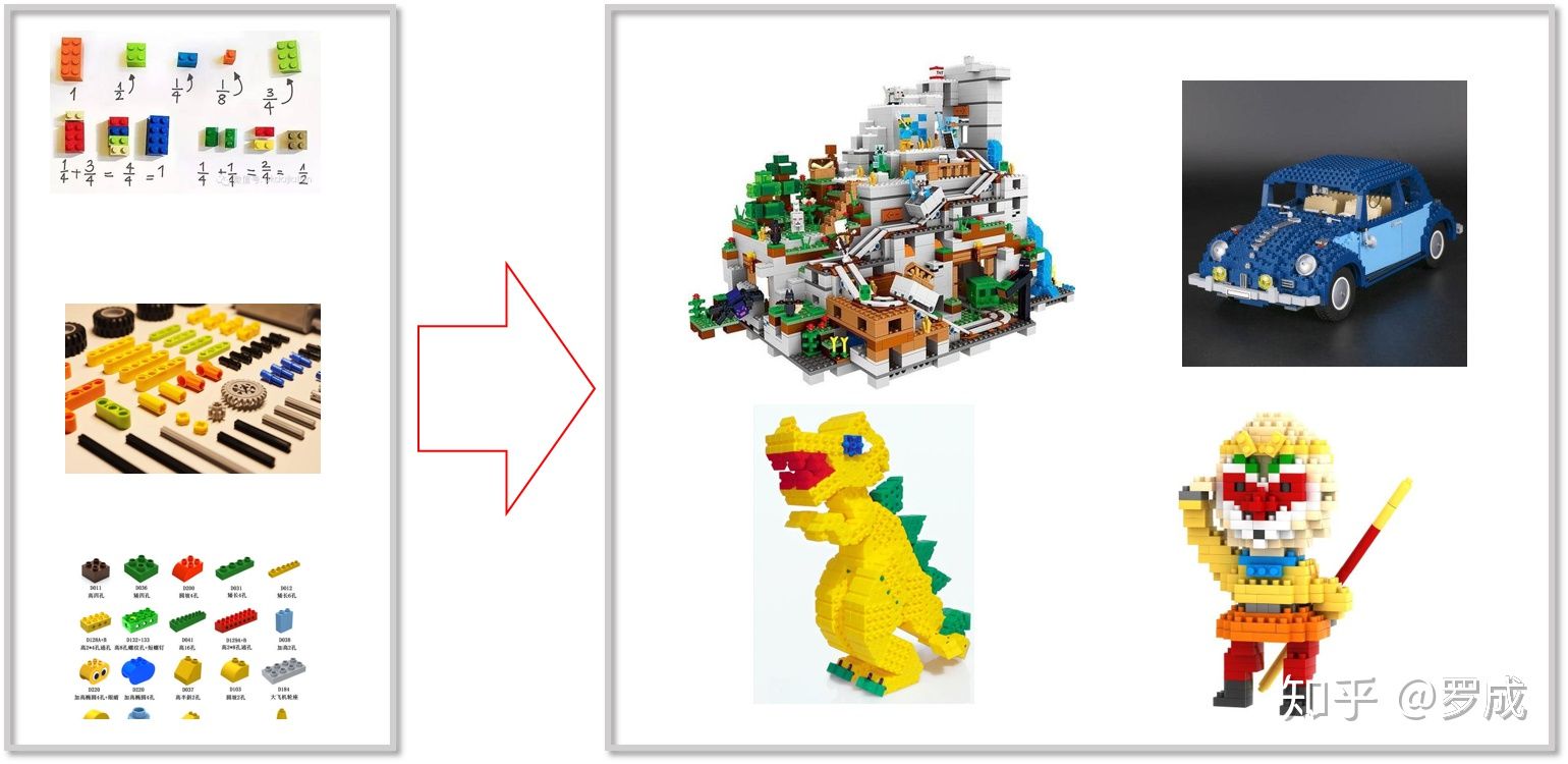 如何通俗理解fpga与verilog Hdlverilog和fpga Csdn博客