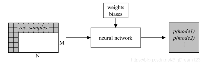 基于深度学习的帧内预测技术_fully connected network- based intra prediction fo-CSDN博客
