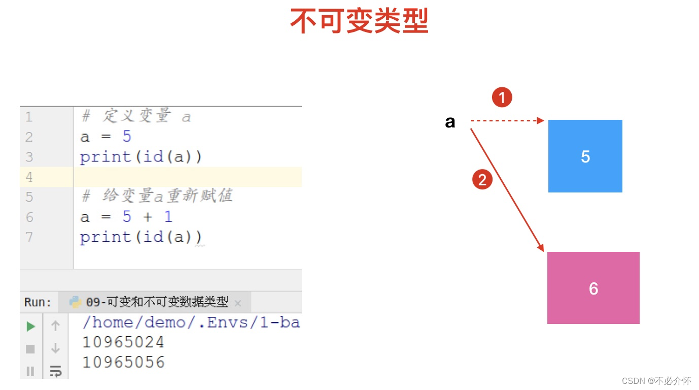 Python中的可变与不可变、深拷贝和浅拷贝python不可变对象可否拷贝 Csdn博客