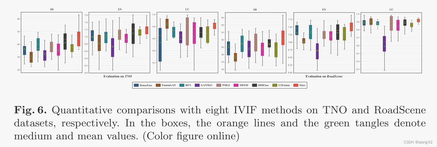 图像融合论文阅读：ReCoNet: Recurrent Correction Network for Fast and Efficient Multi-modality Image ...