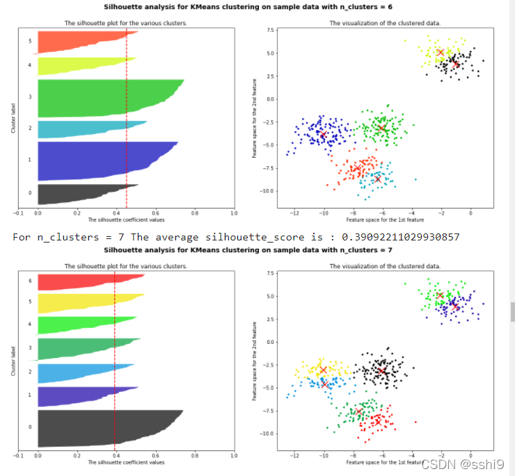sklearn中KMeans重要参数n_clusters_sklearn.cluster.kmeans score-CSDN博客