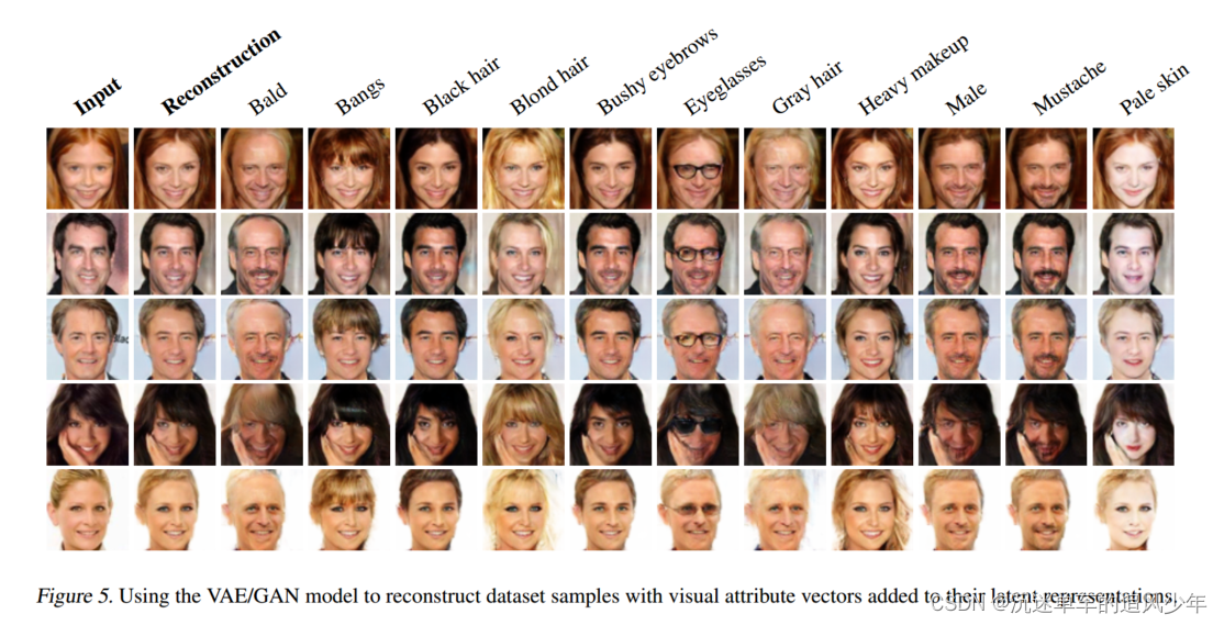 [论文笔记]VAE-GAN: Autoencoding beyond pixels using a learned similarity metric_vaegan论文-CSDN博客