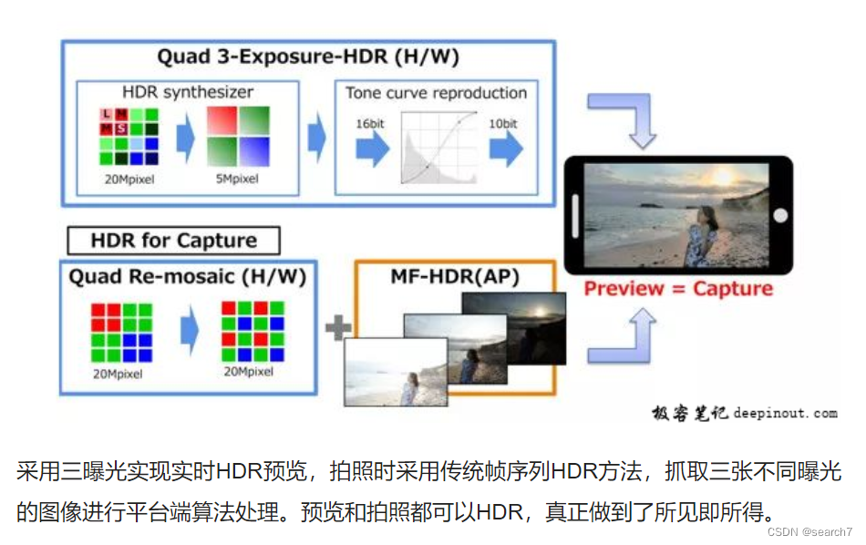 sensor HDR技术解析：从拍照到实时预览-CSDN博客