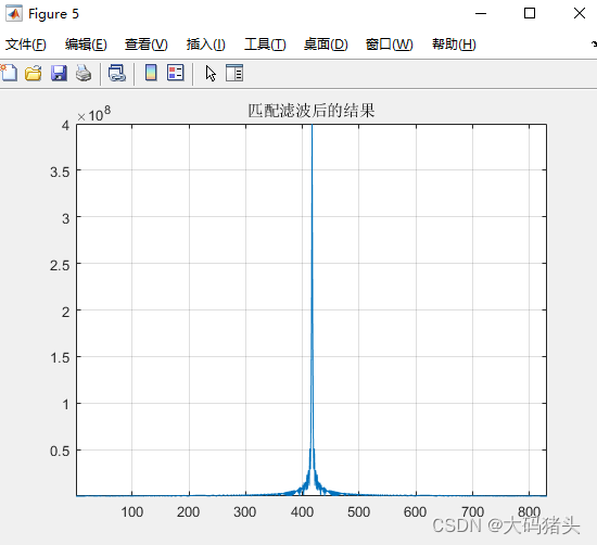 MATLAB实现LFM信号的脉冲压缩及代码_lfm信号matlab-CSDN博客