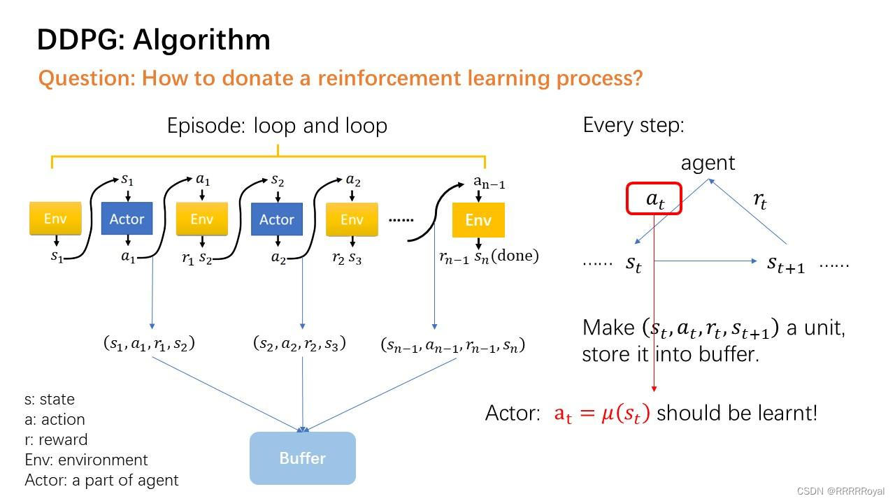 详解强化学习（Reinforcement Learning）（基础篇）-CSDN博客