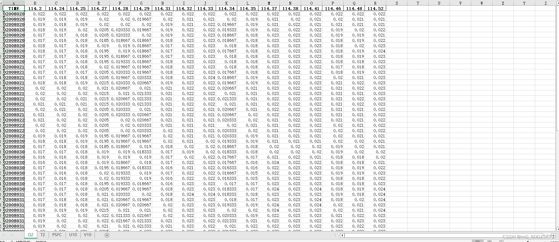 ncl+python：多个站点的多个参数处理_ncl处理站点数据-CSDN博客