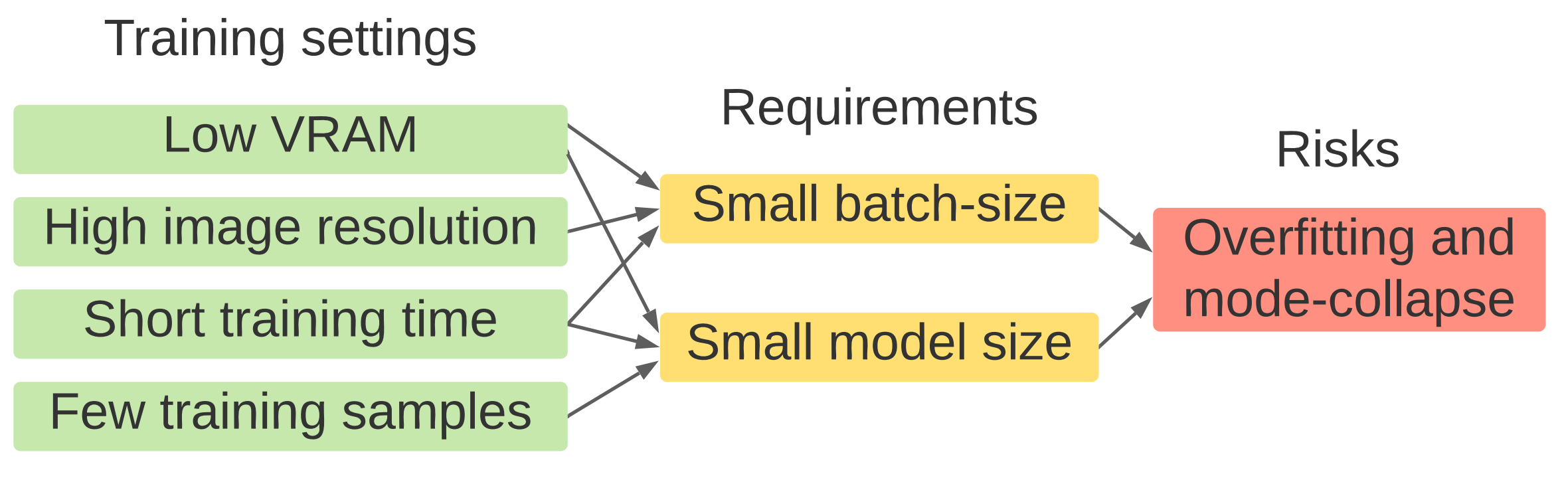 【FastGAN】★Towards Faster and Stabilized GAN Training for High-fidelity Few-shot Image Synthesis ...