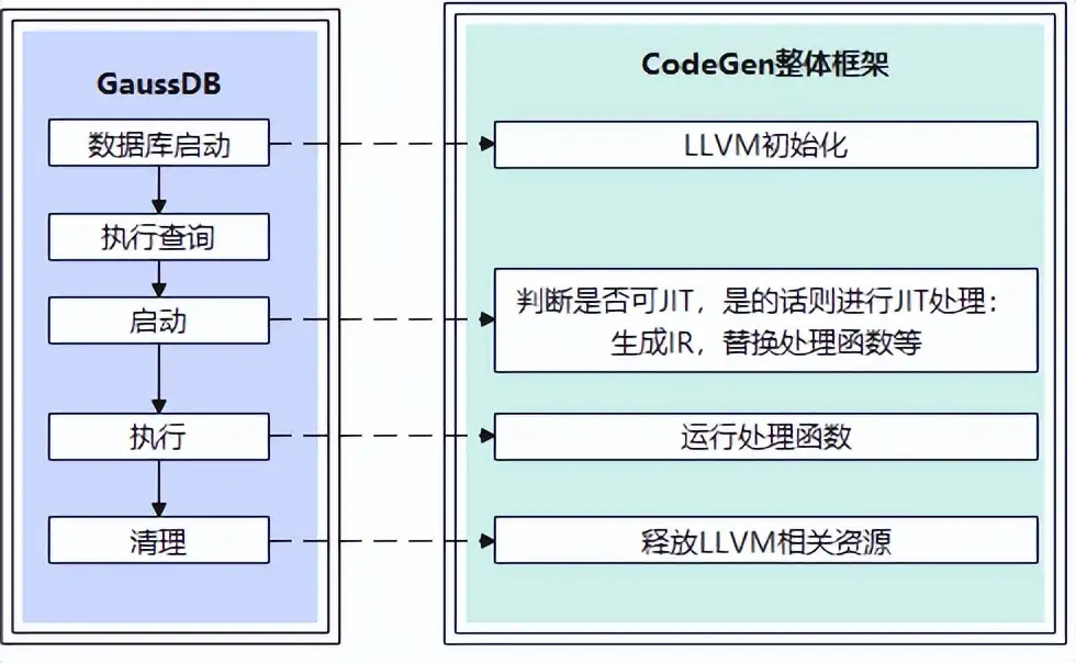 深度解读数据库引入LLVM技术后如何提升性能-CSDN博客