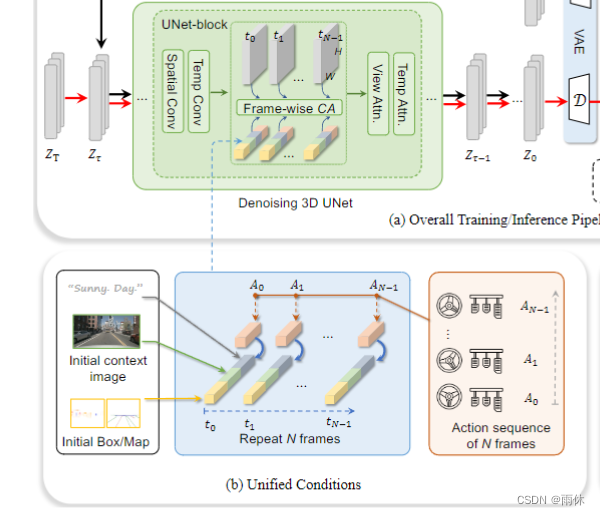 Drive－WM：Driving into the Future原文阅读_drivewm-CSDN博客