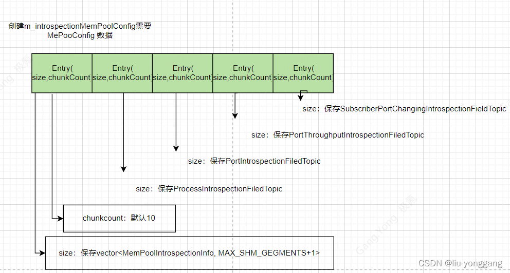 iceoryx(冰羚)-共享内存分配_ice共享内存-CSDN博客