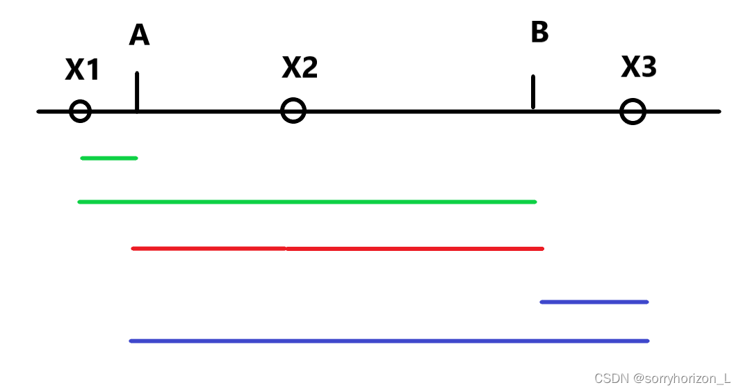 AcWing 104. 货仓选址 解题思路及代码_货舱选址-CSDN博客