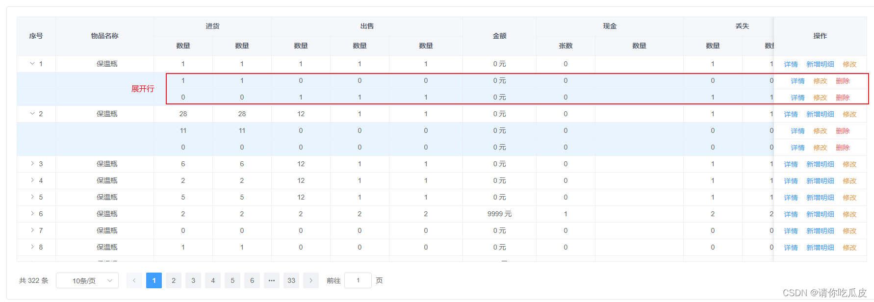 V30element中table表格树形结构与懒加载通过接口获取展开行数据，并实现自动展开某行以及展开行数据删除，编辑，新增，展开行某些列不显示等功能v3 Table Load