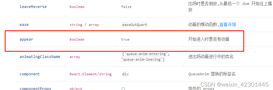 使用Umi SSR 报错 Warning: Did not expect server HTML to contain a ＜div＞ in ＜div＞._did not expect ...
