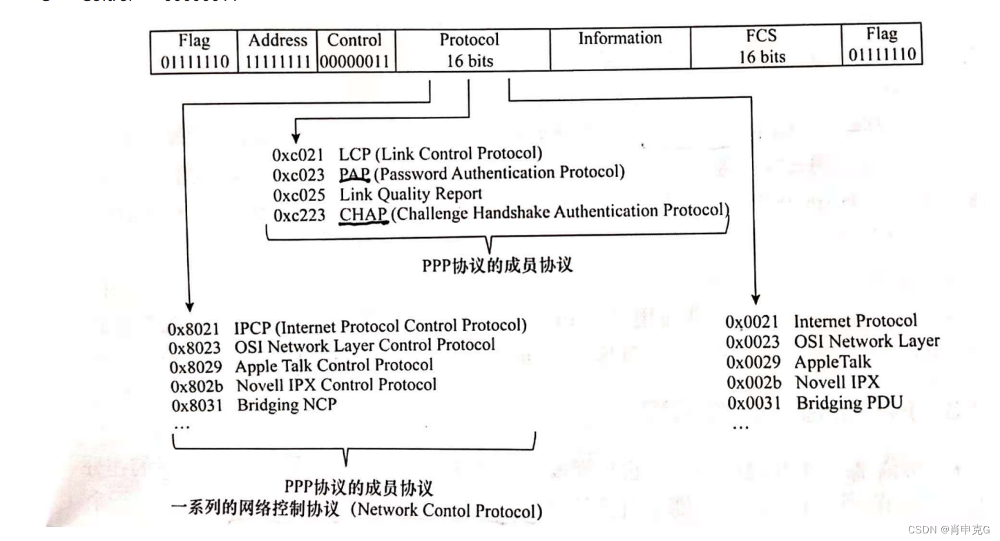 网络通信与协议详解：从OSI到TCP/IP-CSDN博客