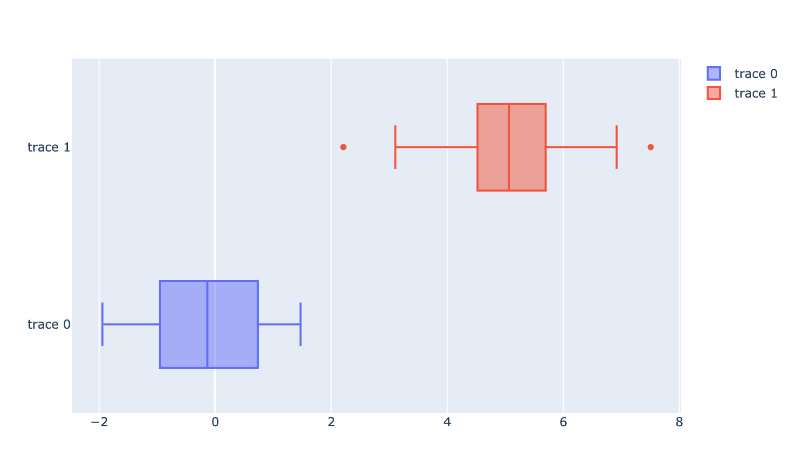 可视化神器Plotly玩转箱形图_ploty箱线图-CSDN博客
