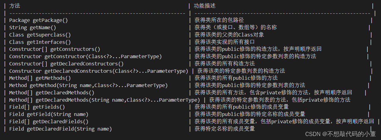 Java反射-CSDN博客
