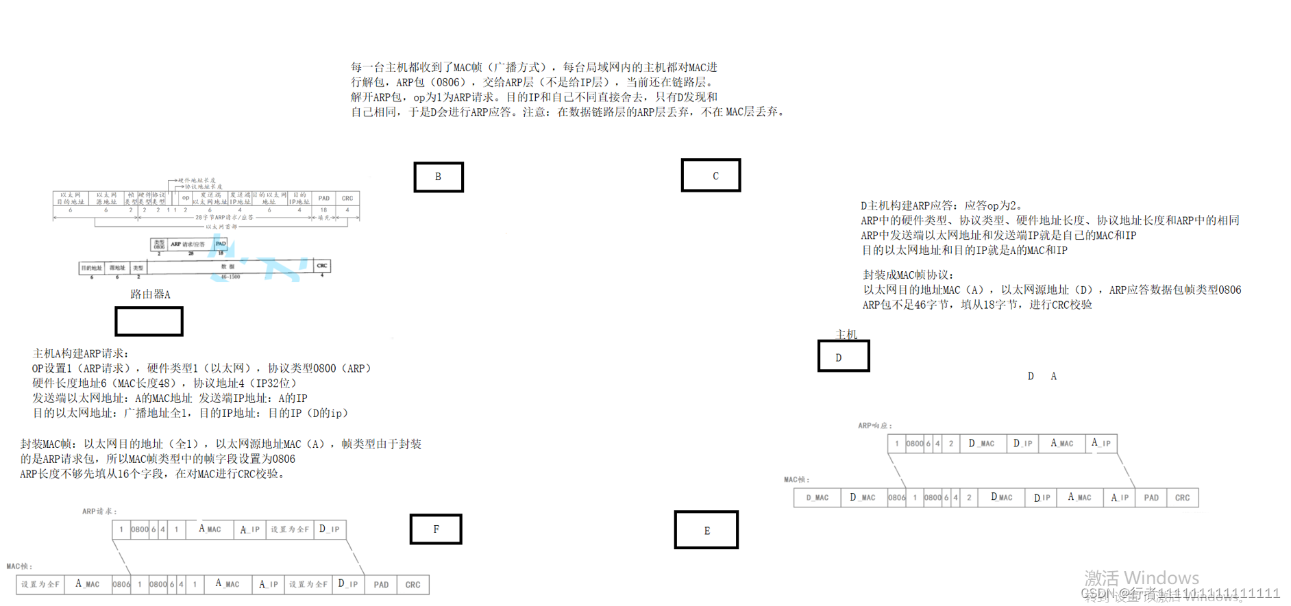 网络通信详解：链路层、MAC地址与IP协议交互-CSDN博客