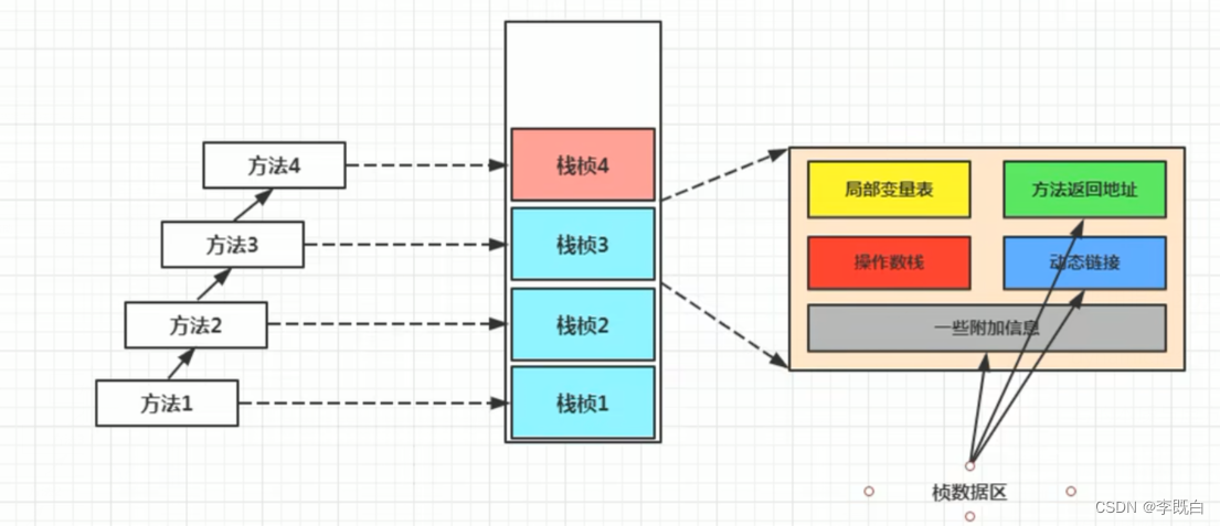 【JVM笔记】方法的返回值（return address）_jvm return address-CSDN博客