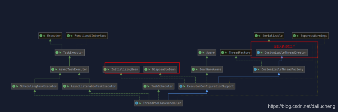 Spring 定时任务@EnableScheduling解析_spring enablescheduling-CSDN博客