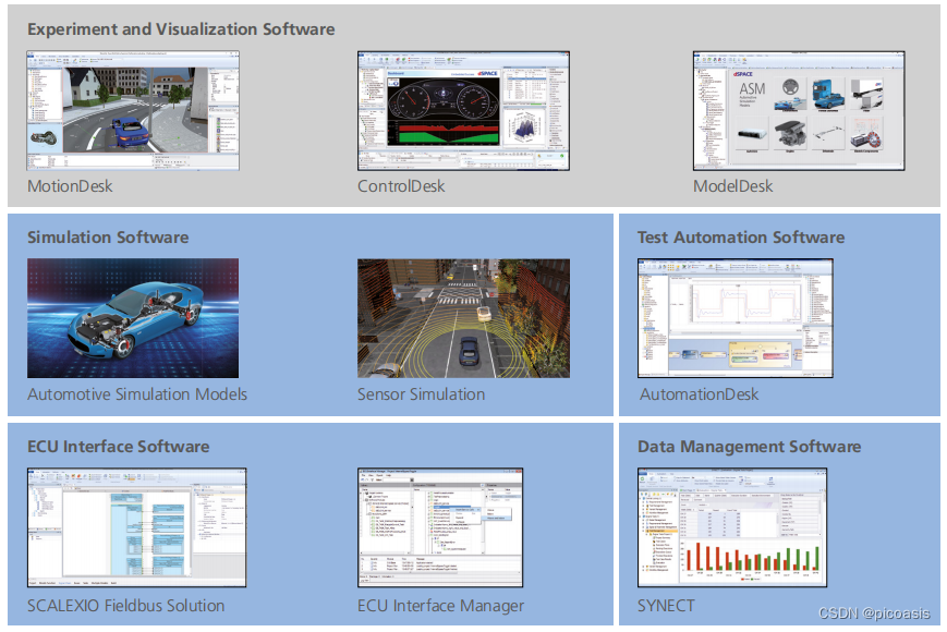 dSPACE一览（暂存）_ds2671-CSDN博客