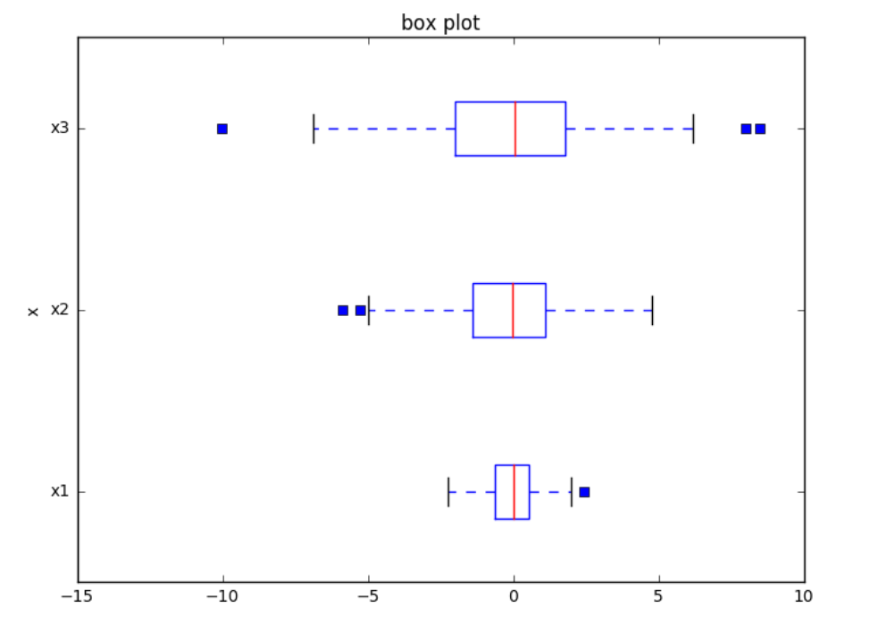 matplotlib库的使用_label='group %d-CSDN博客