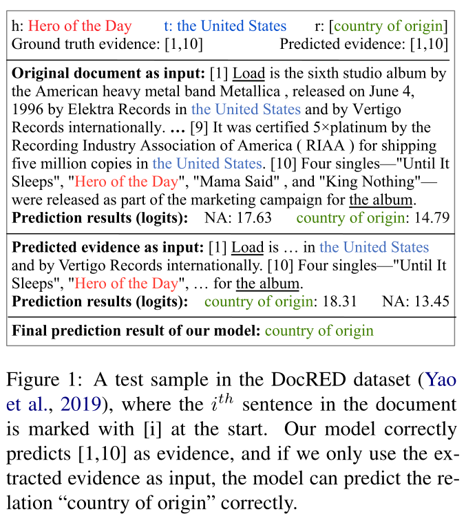 EIDER: Evidence-enhanced Document-level Relation Extraction_dreeam: guiding attention with ...
