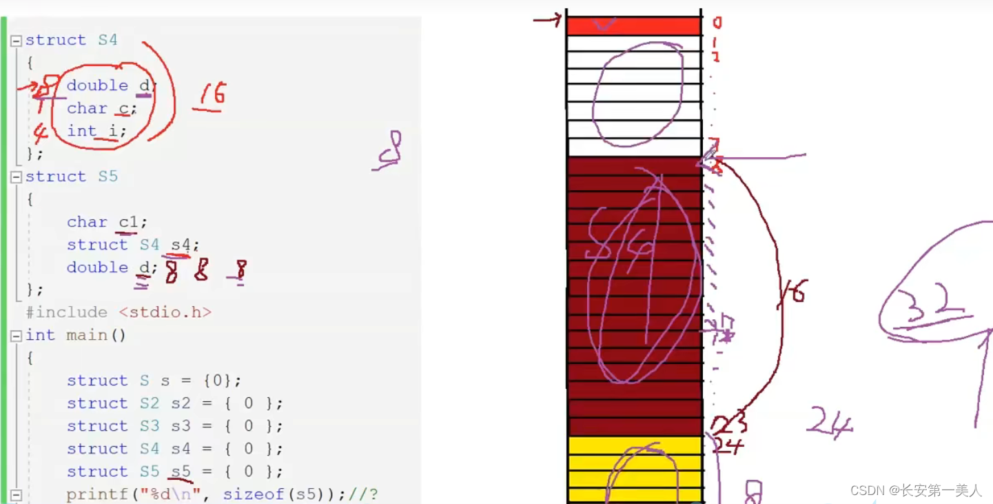 C语言结构体-位段-枚举类型enum-联合体union详解_c 语言 union 位-CSDN博客