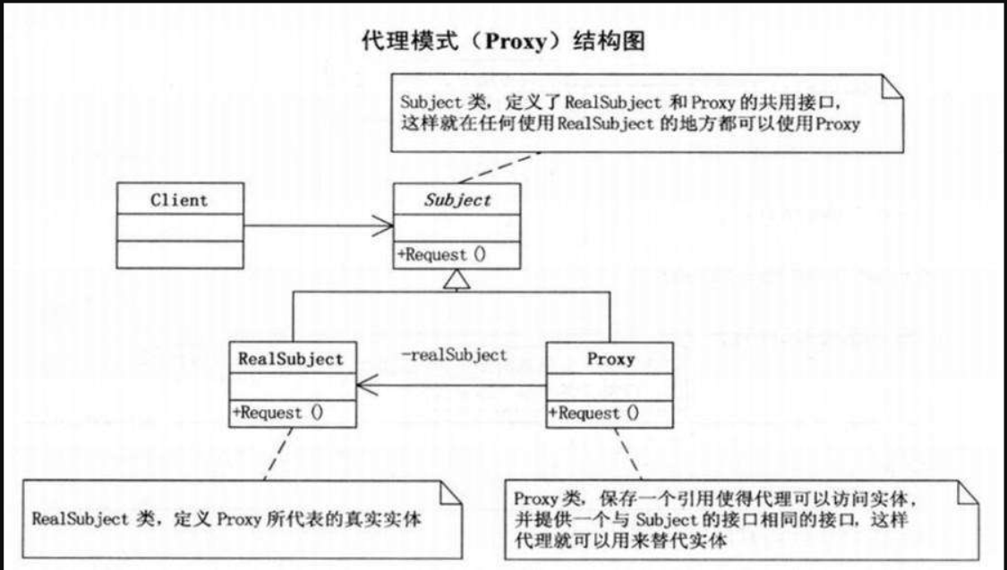 Java代理模式(静态代理、jdk动态代理、cglib)java 代理模式 Cglib的jar包 Csdn博客