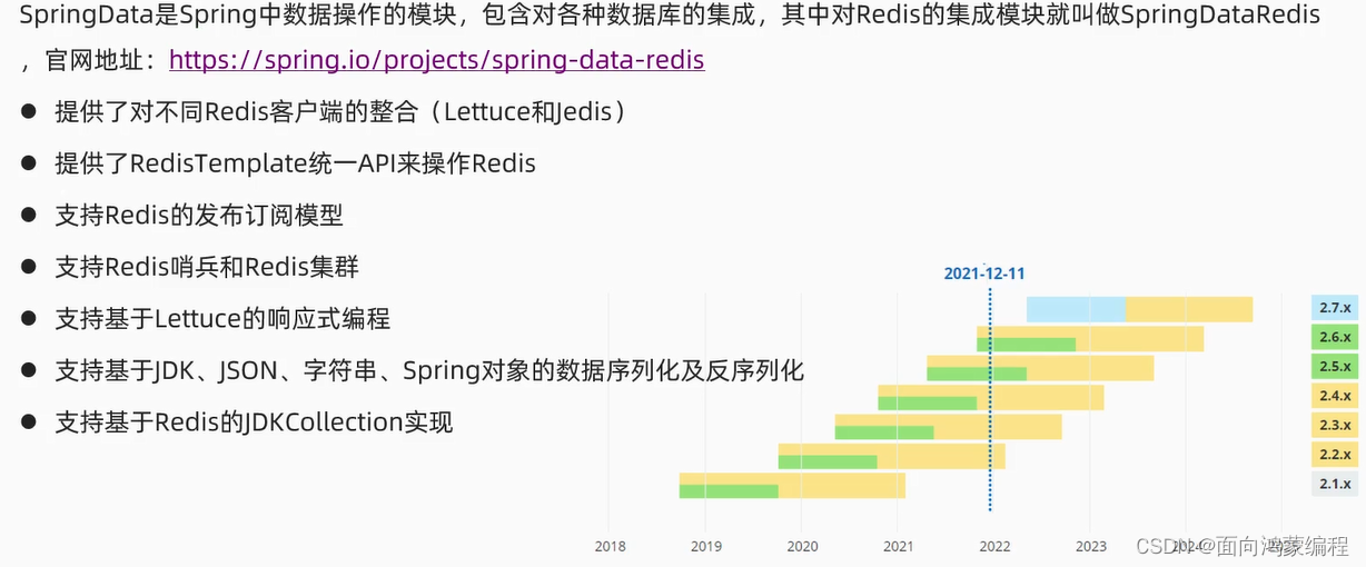 SpringBoot整合Redis-CSDN博客