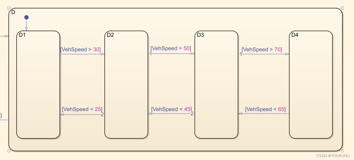 MATLAB Simulink Statflow学习笔记_matlab中en:、du和ex-CSDN博客