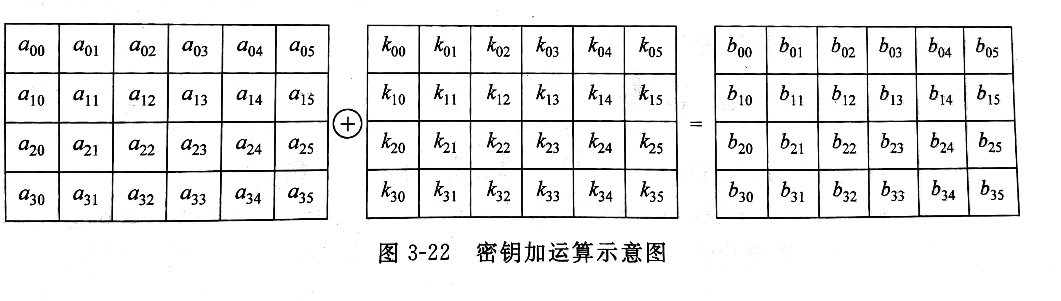 AES-Rijndael加密_192bit_aes192密钥扩展-CSDN博客