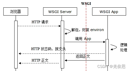 Python项目Flask ipv6双栈支持改造-CSDN博客