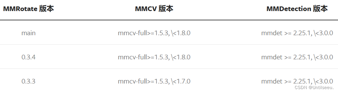在旋转目标检测框架MMRotate下训练S2anet模型_mmrotate s2anet-CSDN博客