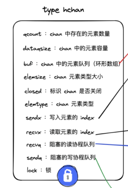 Golang-channel理解_golang chanel-CSDN博客