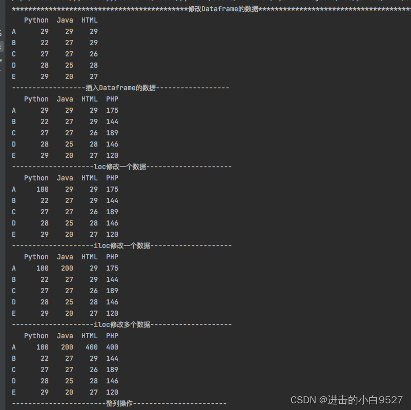 Pandas--学习记录_index(...) must be called with a collection of som-CSDN博客