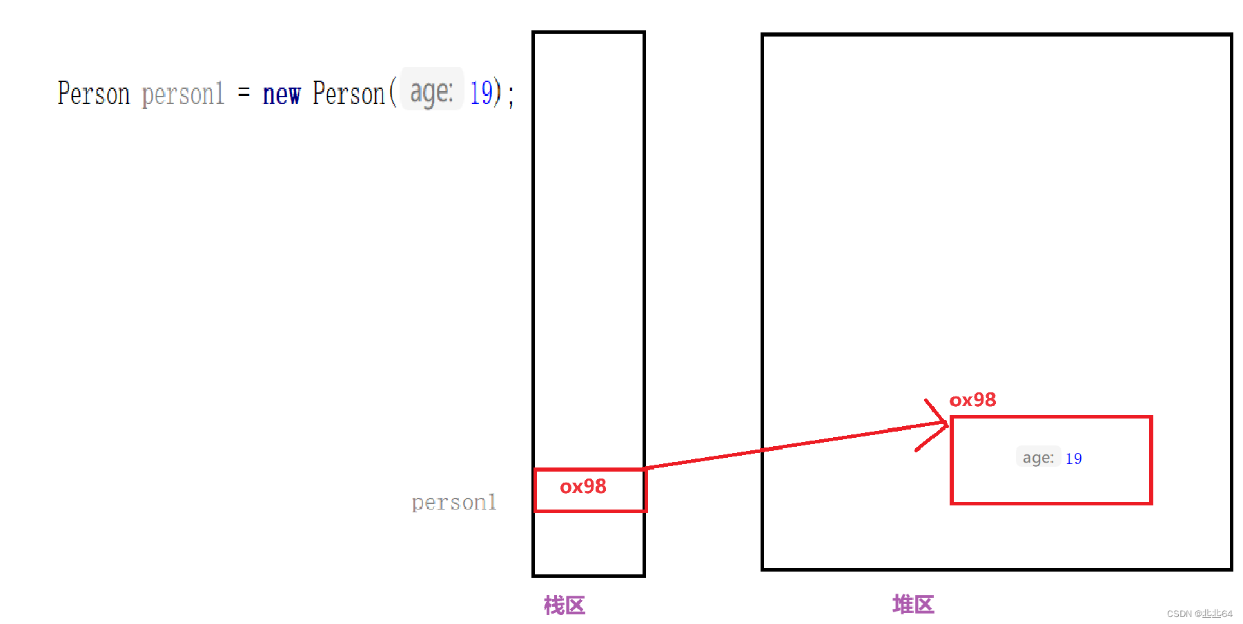 【JAVA |Object类重写实例】Cloneable 接口、Comparable接口、比较器_java cloneable-CSDN博客