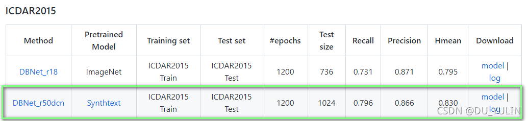 OCR文本检测模型：FCENet论文阅读笔记_mmocr和paddleocr对比-CSDN博客