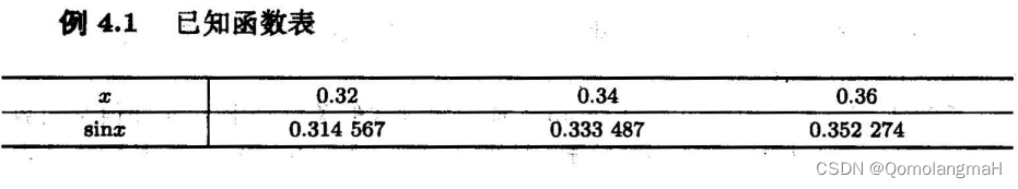 【数值计算方法】曲线拟合与插值：Lagrange插值、Newton插值及其python/C实现_拉格朗日拟合曲线-CSDN博客