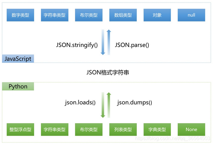 python--Django 11 Django框架 Ajax_$.ajax error:function python-CSDN博客